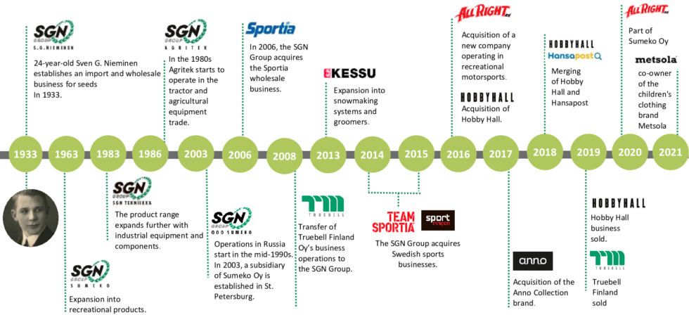 SGN Group - SGN Group